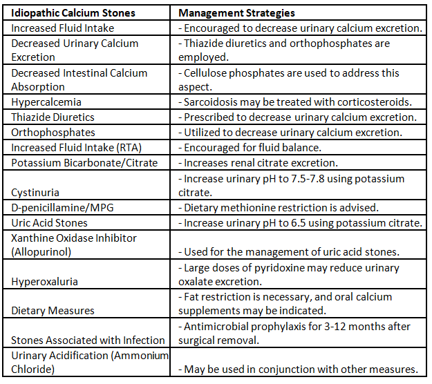 Renal Stones - Medical Science Optional Notes for UPSC PDF Download
