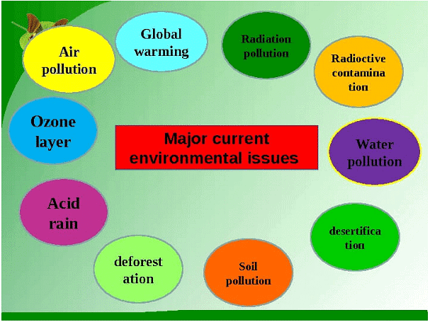 Environmental Issues in Regional Planning - Geography Optional for UPSC ...