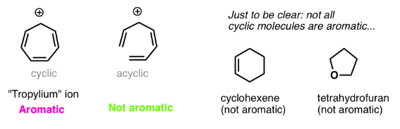 Rules For Aromaticity - Chemistry Optional Notes for UPSC PDF Download
