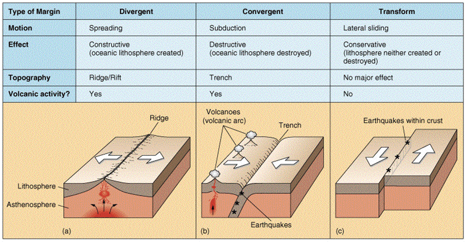 Plate Tectonics - Geography Optional for UPSC (Notes) PDF Download