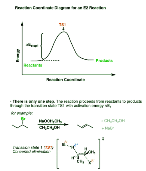 E1cb Reaction and mechanism - Chemistry Optional Notes for UPSC PDF ...