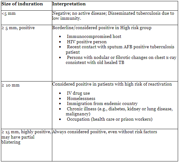 Revised National Tuberculosis Control Programme (RNTCP) - Medical ...