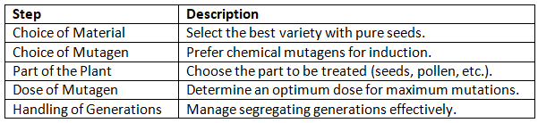 Mutations and their Role in Crop Improvement - Agriculture Optional ...