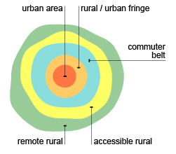 Rural-Urban Fringe - Geography Optional for UPSC (Notes) PDF Download