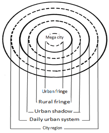 Rural-Urban Fringe - Geography Optional for UPSC (Notes) PDF Download