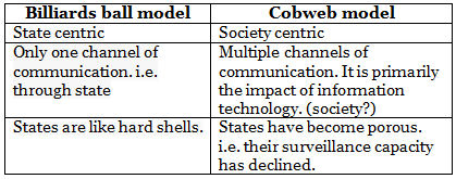 Approaches to study International Relations - 1 - Notes | Study PSIR ...