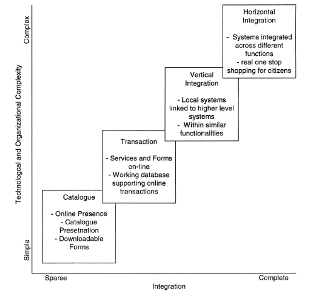 E-Governance - Management Optional Notes for UPSC PDF Download