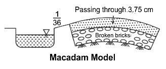 Water Bound Macadam - Civil Engineering Optional Notes for UPSC PDF ...