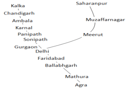 Conurbations and Metropolitan Regions - Geography Optional for UPSC ...