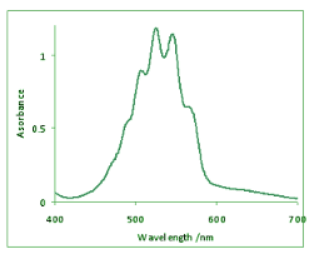 Metal to Ligand and Ligand to Metal Charge Transfer Bands - Chemistry ...