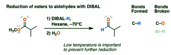 Di-isobutyl Aluminum Hydride (DIBAL) - Chemistry Optional Notes for ...
