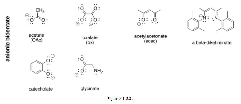 Chelating Ligands and the Chelate Effect - Chemistry Optional Notes for ...