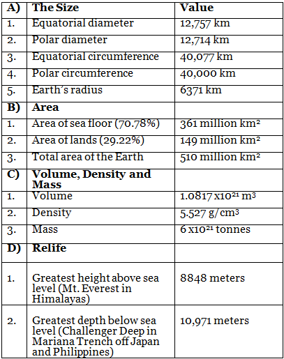 The Solar System - Geology Optional Notes for UPSC PDF Download