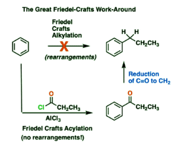 The Wolff-Kishner, Clemmensen, And Other Carbonyl Reductions ...