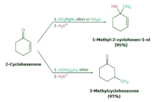 Conjugate Nucleophilic Addition to α,β‑Unsaturated Aldehydes and ...
