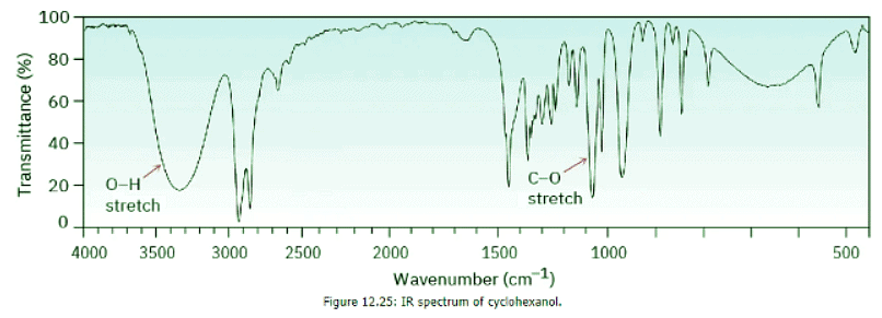 Infrared Spectra of Some Common Functional Groups - Chemistry Optional ...