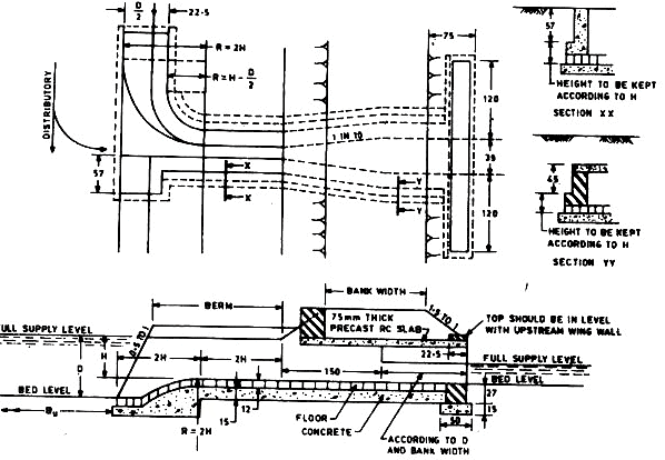 Types of Canal Outlets - Civil Engineering Optional Notes for UPSC PDF ...