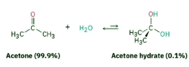 Nucleophilic Addition of Water - Hydration - Chemistry Optional Notes ...