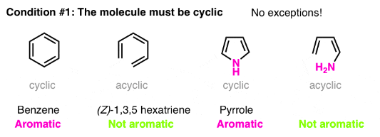 Rules For Aromaticity - Chemistry Optional Notes for UPSC PDF Download