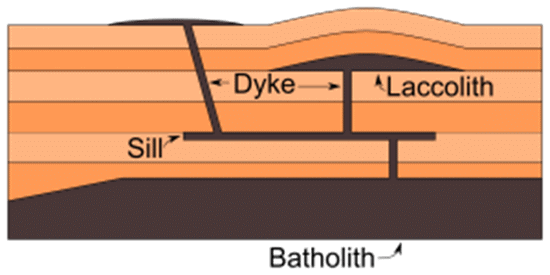 Volcanicity - Geography Optional for UPSC (Notes) PDF Download