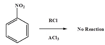 Alkylation and Acylation of Aromatic Rings - The Friedel-Crafts ...