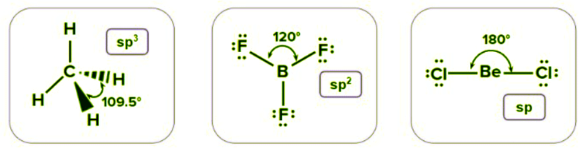 Bond Parameters: Bond angle, Bond length, Bond order - Chemistry ...