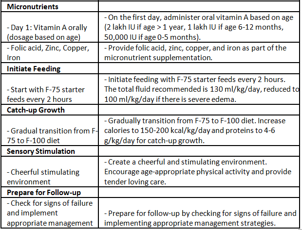 Malnutrition - Medical Science Optional Notes for UPSC PDF Download