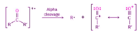 Mass Spectrometry of Some Common Functional Groups - Chemistry Optional ...