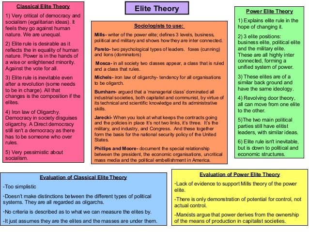 Political Theory: Meaning and Approaches - 2 - Notes | Study PSIR ...