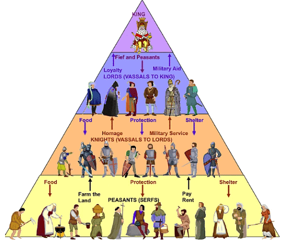 Modernity & Social Changes in Europe and Emergence of Sociology ...