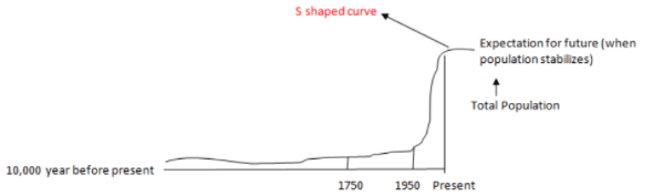 Growth and Distribution of World Population - Geography Optional for ...