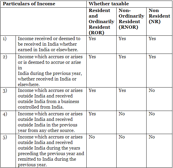 Basis of Charge - Commerce and Accountancy Optional Notes for UPSC PDF ...