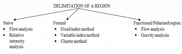 Types of Regions & Methods of Regionalisation | Geography Optional for ...