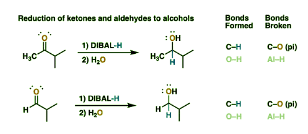 Di-isobutyl Aluminum Hydride (DIBAL) - Chemistry Optional Notes for ...