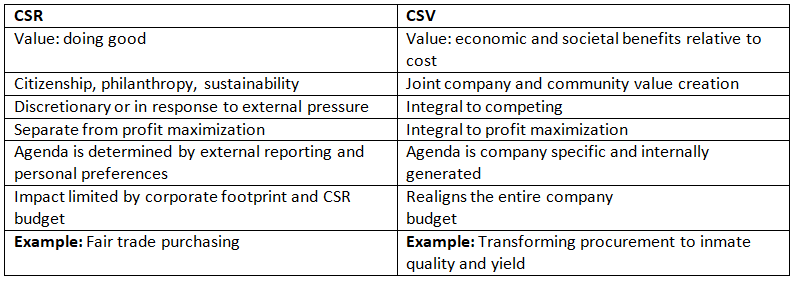 Social Responsibility and Managerial Ethics - Management Optional Notes ...