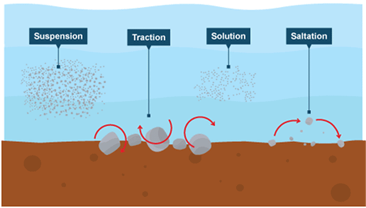 Development of Modern Landforms - Geography Optional for UPSC (Notes ...