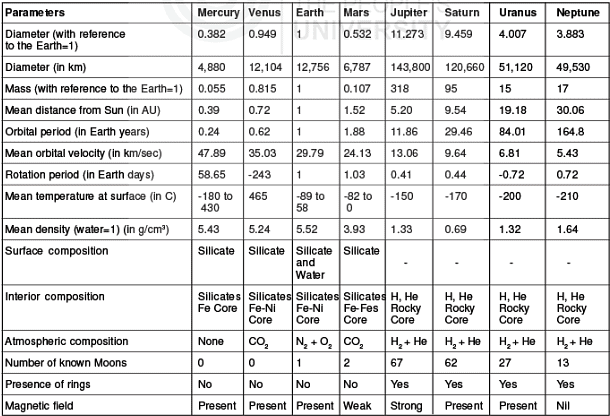 The Solar System - Geology Optional Notes for UPSC PDF Download