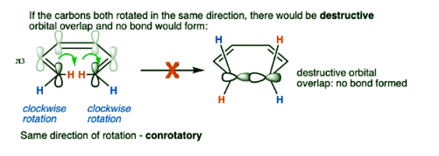 Electrocyclic Ring Opening And Closure - Chemistry Optional Notes for ...