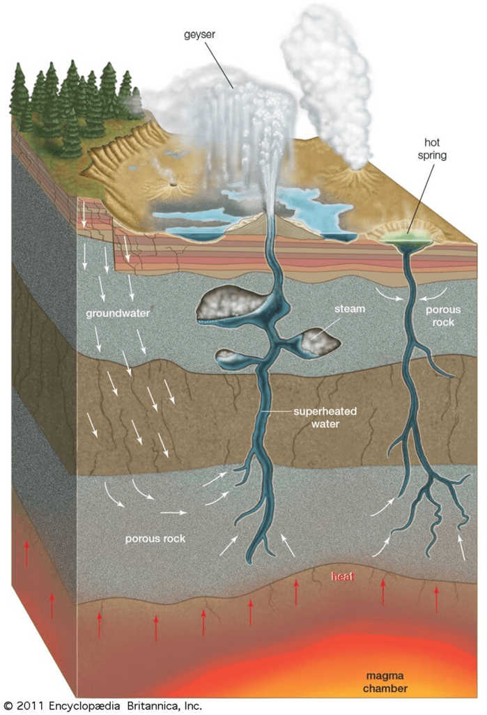 Volcanicity - Geography Optional for UPSC (Notes) PDF Download
