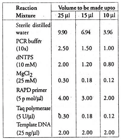 RAPD - Zoology Optional Notes for UPSC PDF Download