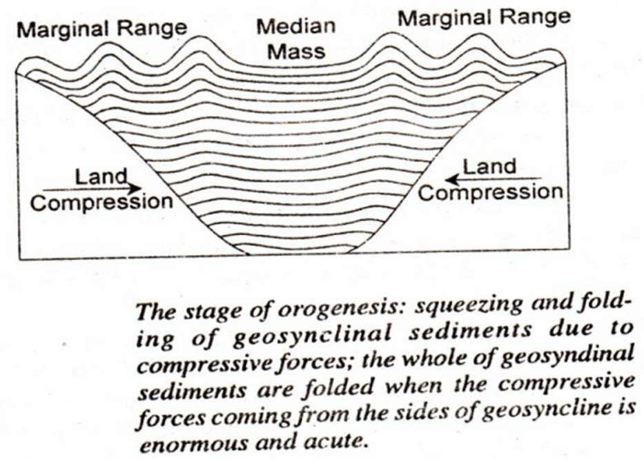 Geosynclines - Geography Optional for UPSC (Notes) PDF Download