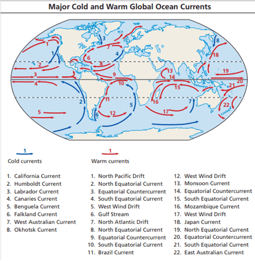 Waves, Currents and Tides - Geography Optional for UPSC (Notes) PDF ...
