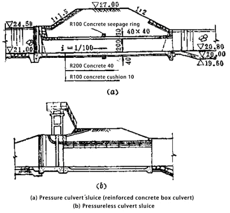 Sluice Gate Uses, Types and Location - Civil Engineering Optional Notes ...