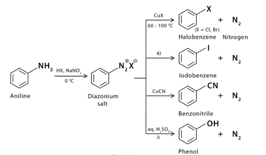 Sandmeyer, Reimer-Tiemann and Reformatsky reactions - Chemistry ...