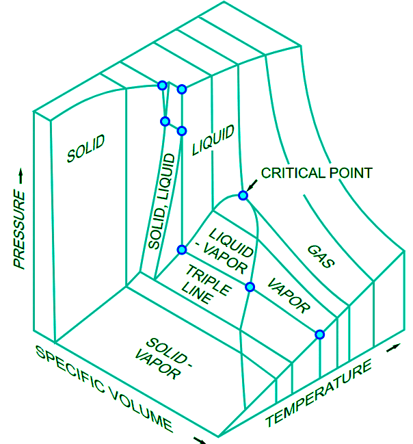 Critical Phenomena - Chemistry Optional Notes for UPSC PDF Download Critical Phenomena - Chemistry Optional Notes for UPSC PDF Download