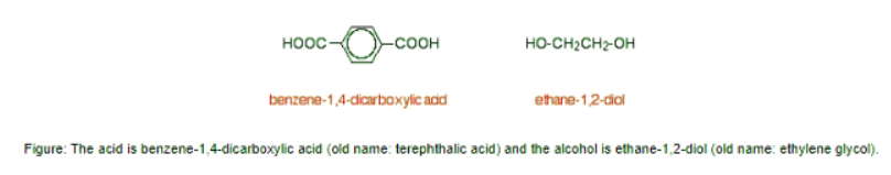 Step-Growth Polymers—Condensation Polymers - Chemistry Optional Notes ...