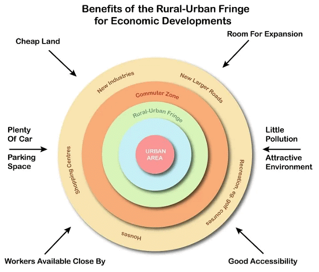 Rural-Urban Fringe - Geography Optional for UPSC (Notes) PDF Download