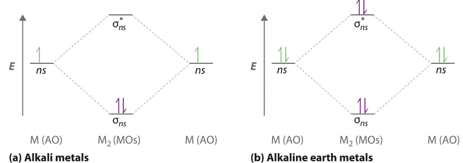 Molecular Orbital Theory Lcao Chemistry Optional Notes For Upsc Pdf