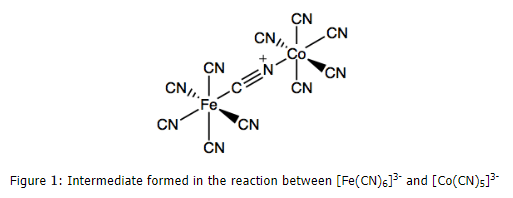 Metal to Ligand and Ligand to Metal Charge Transfer Bands - Chemistry ...