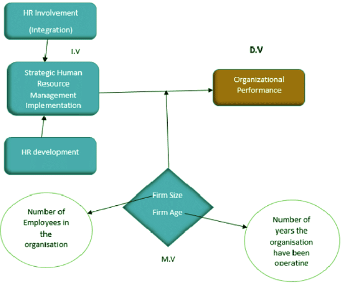 Strategic Management of human resources - Management Optional Notes for ...